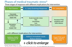 When and How to Make a Difference | Patient Centered Care and Trauma ...