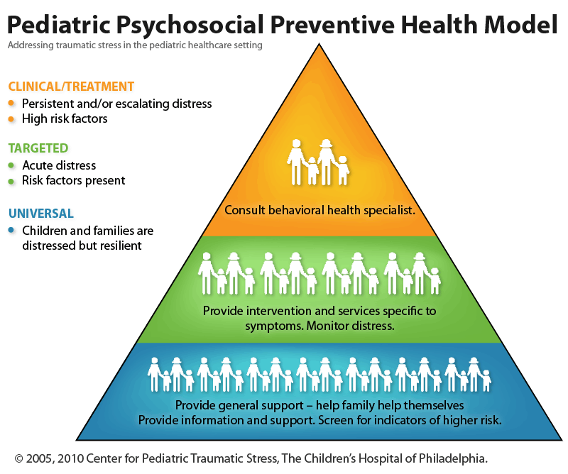 When and How to Make a Difference | Patient Centered Care and Trauma ...