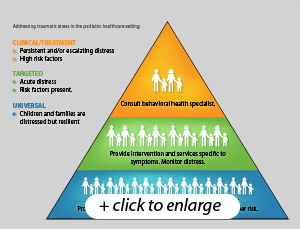 When and How to Make a Difference | Patient Centered Care and Trauma ...